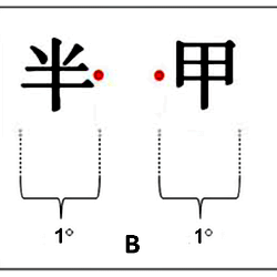 Examples of compound and simple characters used in Experiment 1 and ...