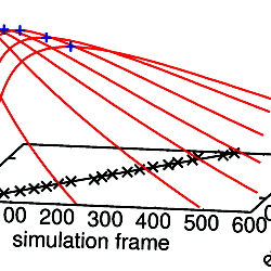 Visualization of the cross-correlation fitting of corresponding frames.