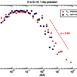 Empirical and simulated burst size distribution.