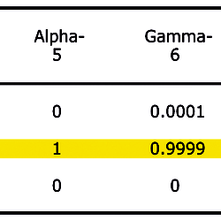Posterior bootstrap support values (p-values) for a ring model, tree ...