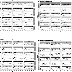 Robust Inference from Conditional Logistic Regression Applied to Movement and Habitat Selection ...