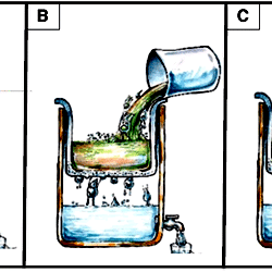 Ceramic-based point-of-use water purification methods.