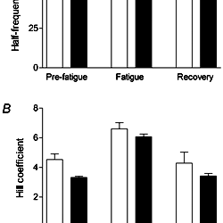 Half-frequency and Hill coefficient of force-frequency curves.