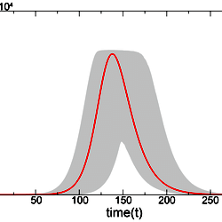 Model I fixing , , and