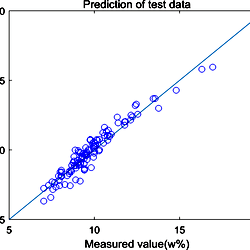 Plot of predicted vs. measured value of Enet-BETA.