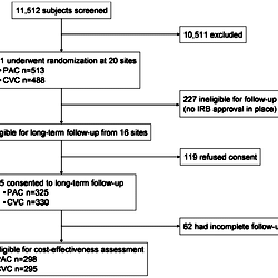 Quorum chart of the EA-PAC cohort.