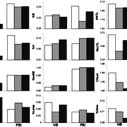 Food-web properties (Table 4) identified by SIMPER analysis that ...