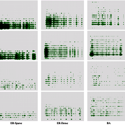 Marginal information conveyed in messages received by nodes over time ...