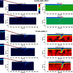 Compression-extension transition of continental crust in a subduction ...