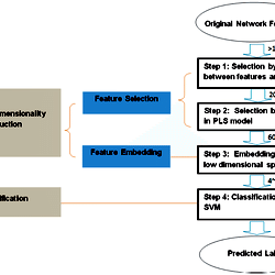 Overview of the proposed classification scheme.