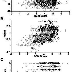RCM analysis of FLS2, EFR, and PGIP performs as well as other ...