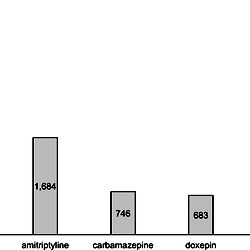 Most commonly used definite anticholinergic drugs (i.e. ACB score 2 or ...