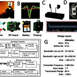 Overview of wireless telemetry system.