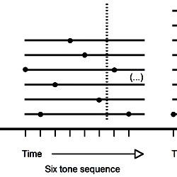 Examples of tone patterns for the three experimental conditions.