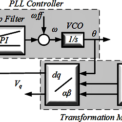 PLL structure of the three phase.
