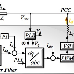 Block diagram of the control system for the APF.