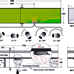 From the track to the ocean: Using flow control to improve marine bio ...
