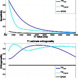 Comparison of sensitivity (top panel) and orthogonality sin ϕ (bottom ...