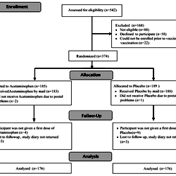 Enrollment Flowchart.