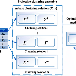 Framework of PCE.