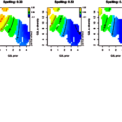 Tensor product regression smooths for experiment 1, discrimination ...