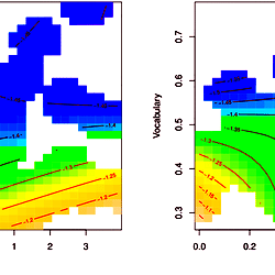 Tensor product regression smooths for experiments 2, classical lexical ...