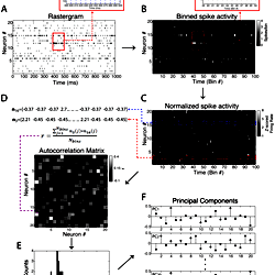 Original method overview.