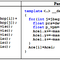 Pseudocode of the Particle interaction procedure implemented on CPU and GPU.