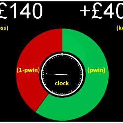Example of gamble presentation.