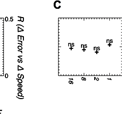Receptive field number correlates with tracking accuracy in the ring ...