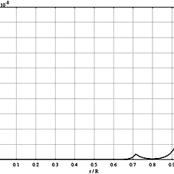 Interstitial velocity distribution in a 1.4 cm radius tumor and normal ...