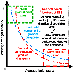 Legend for gradient maps.