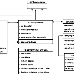 UML Class Diagram showing the three classes of the Minimum Information ...