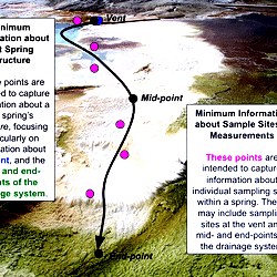 Illustration of geospatial relationship between information collected ...