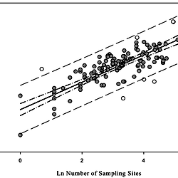 Relationship between sampling intensity and species richness.