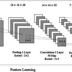 Example of proposed model architecture.