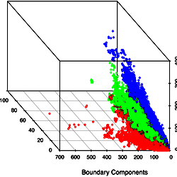 Scatter plot of for all domains in the three main classes mainly alpha (red), mainly beta (blue ...