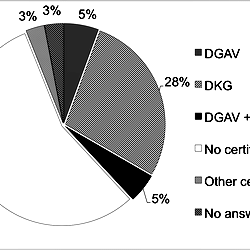 Certification status.
