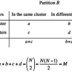 Mismatch Matrix.