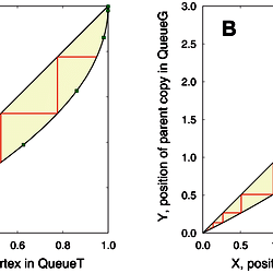 Diagrams of a random -regular graph of size and