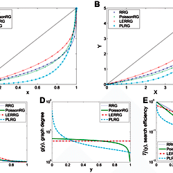 BFS-trees, BFS-graphs and auxiliary views of four example networks.