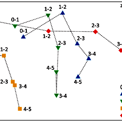 Non-metric MDS plot (Bray Curtis similarity) based on standardised and ...