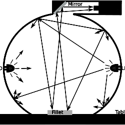 Principal setup of the multispectral system.