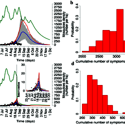 Baseline simulations and reference interventions.