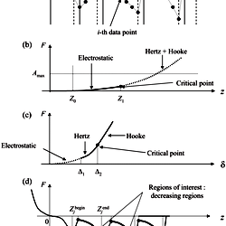 Main notations and schematic illustration for the three steps of the ...