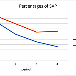 Estimated means of sequences in SVP in finishers and withdrawers in the ...