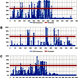 CICP Alignment Consensus Graphs.