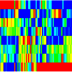Heat map of mean CSA sensor responses for 7 species of yeast and ...