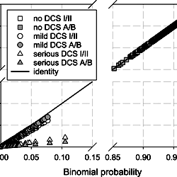 Binomial to trinomial probability shift plot for the I/II (unfilled ...