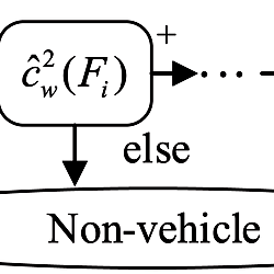 Cascade Adaboost classifier for vehicle detection.